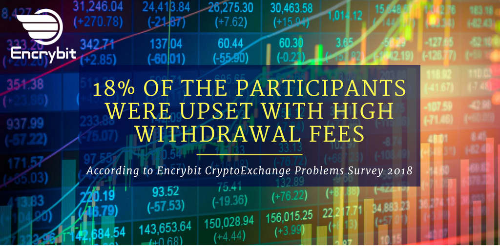 High Withdrawal Fees is giving a hard time to Traders | by Encrybit ...