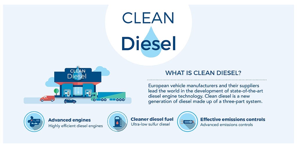 DIESEL ISN’T DIRTY. Say what?. Diesel is, officially, a clean… | by ...