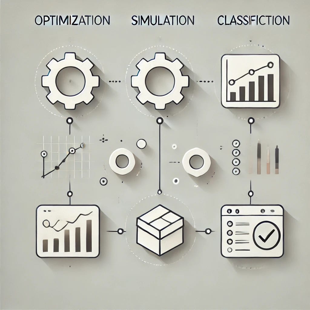 An End-to-End Guide to Solving Real-World Optimization Problems with Machine Learning | by ...
