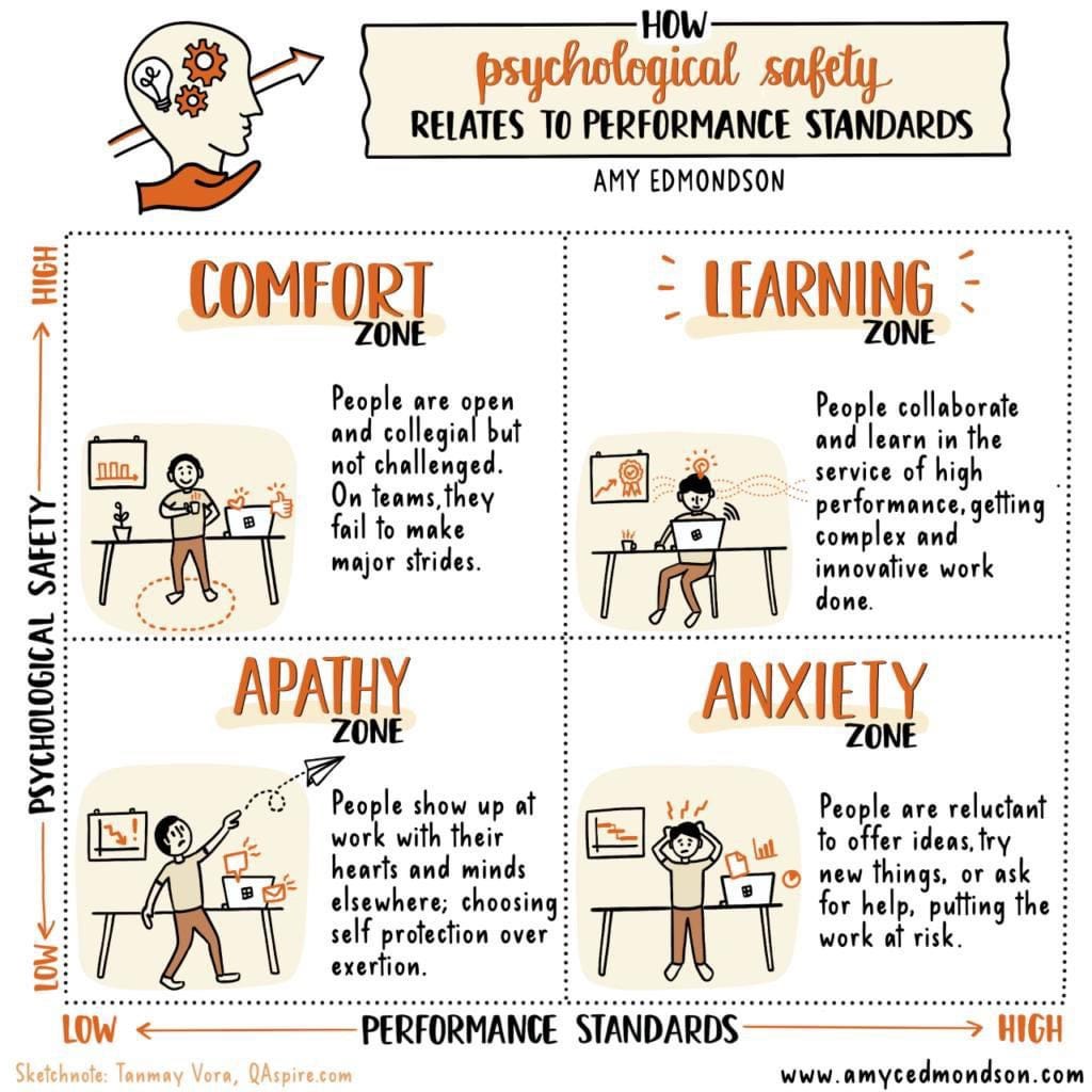 ความปลอดภัยทางใจและผลงาน ต้องไปด้วยกัน - Knowledge Spiral - Medium