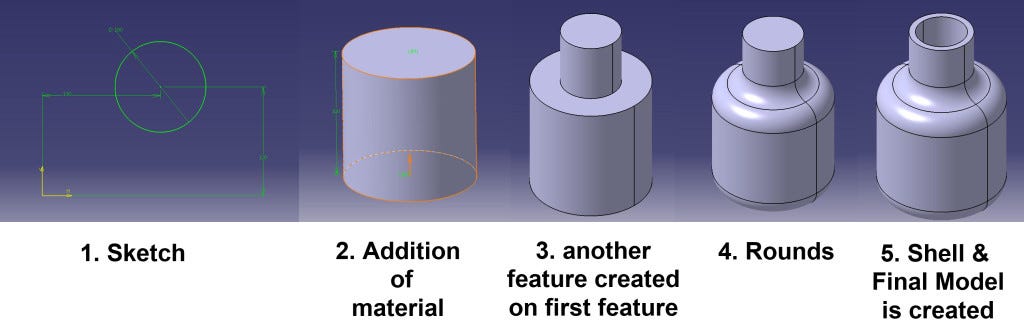 learn cad. To learn CAD, Design & development… | by Cadcam Guru | Medium