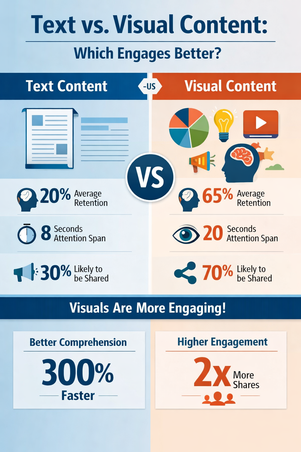 How to Use Infographics to Simplify Your Marketing Message: Strategic ...