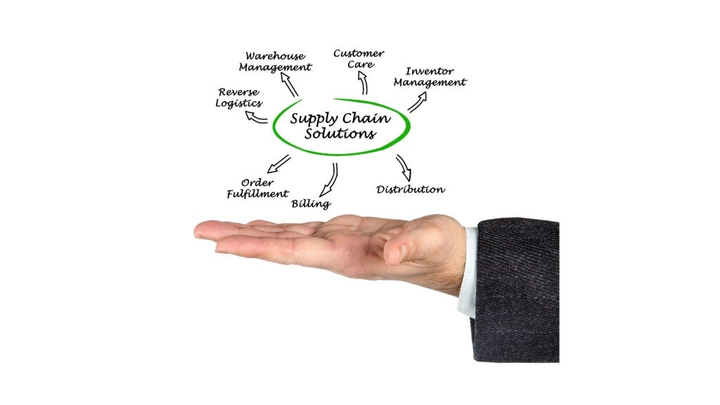 Supply Chain Finance | Invoice financing | Medium
