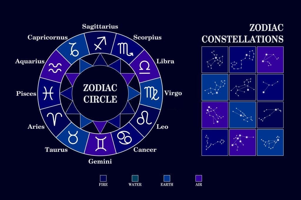 How to Become an Astrologer: A Guide to Reading the Stars | by Maria ...