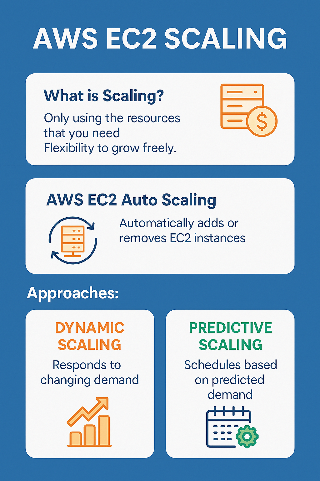 🚀 AWS EC2 Scaling Made Simple: Auto Scaling for Performance & Cost ...