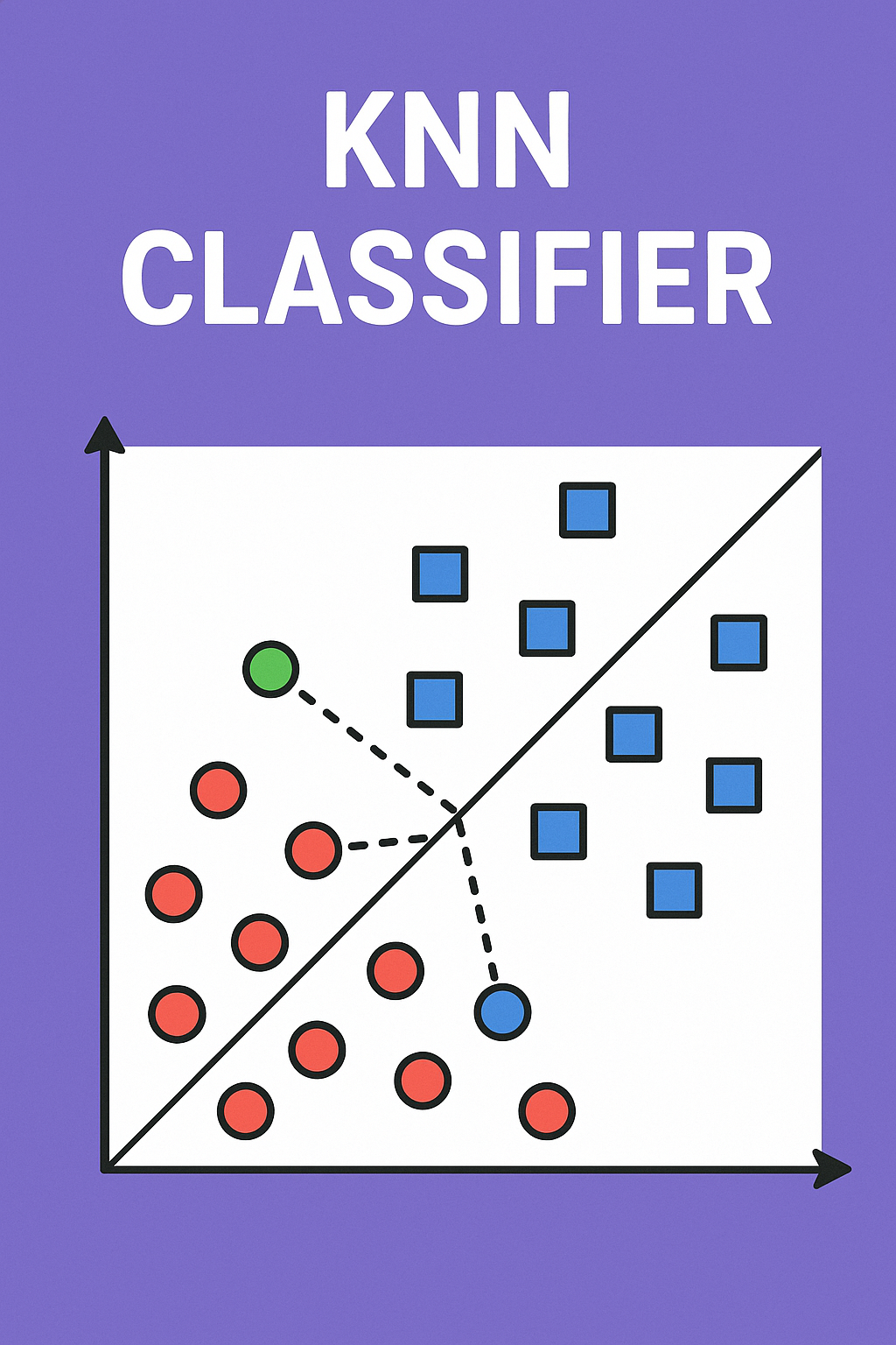 Building and Visualizing a K-Nearest Neighbors (KNN) Classifier from Scratch with Research ...