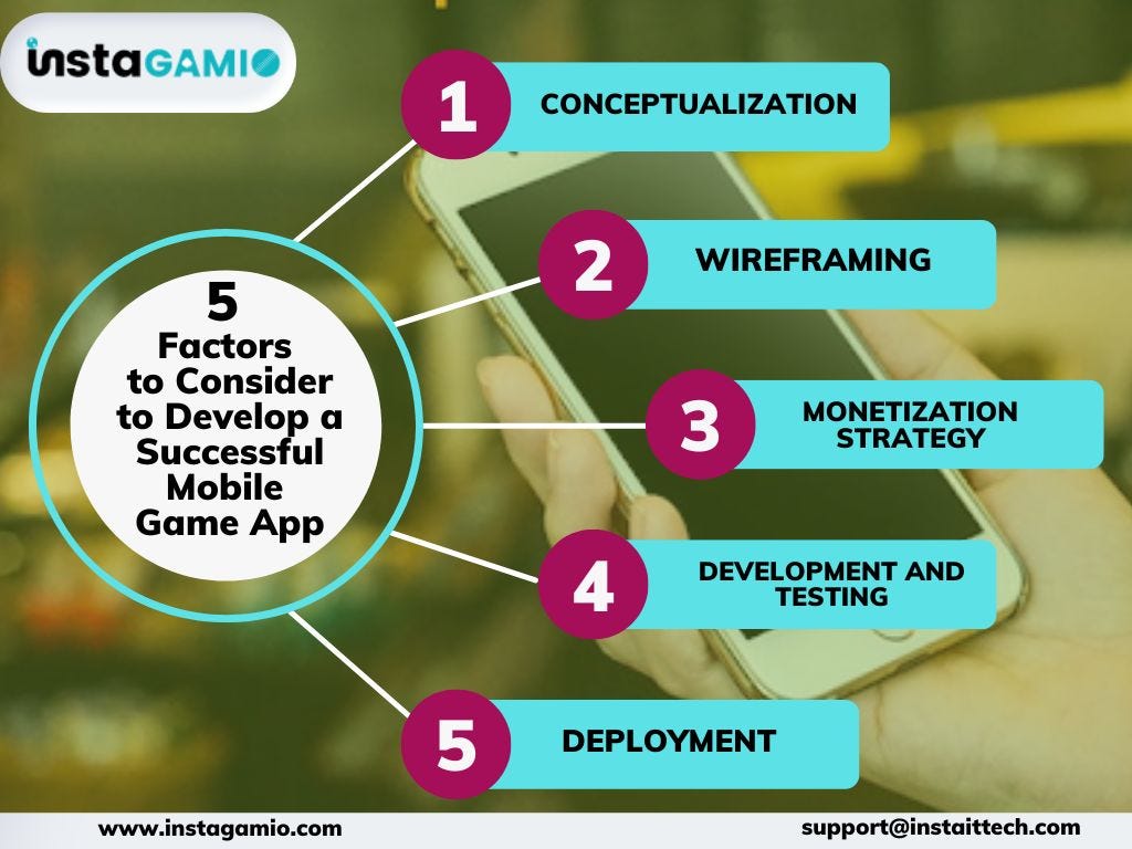 5 Factors To Consider To Develop A Successful Mobile Game App By Sara