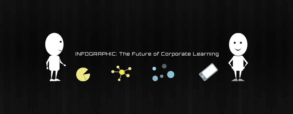 INFOGRAPHIC: The Future of Corporate Learning | by Learnnovators | Medium
