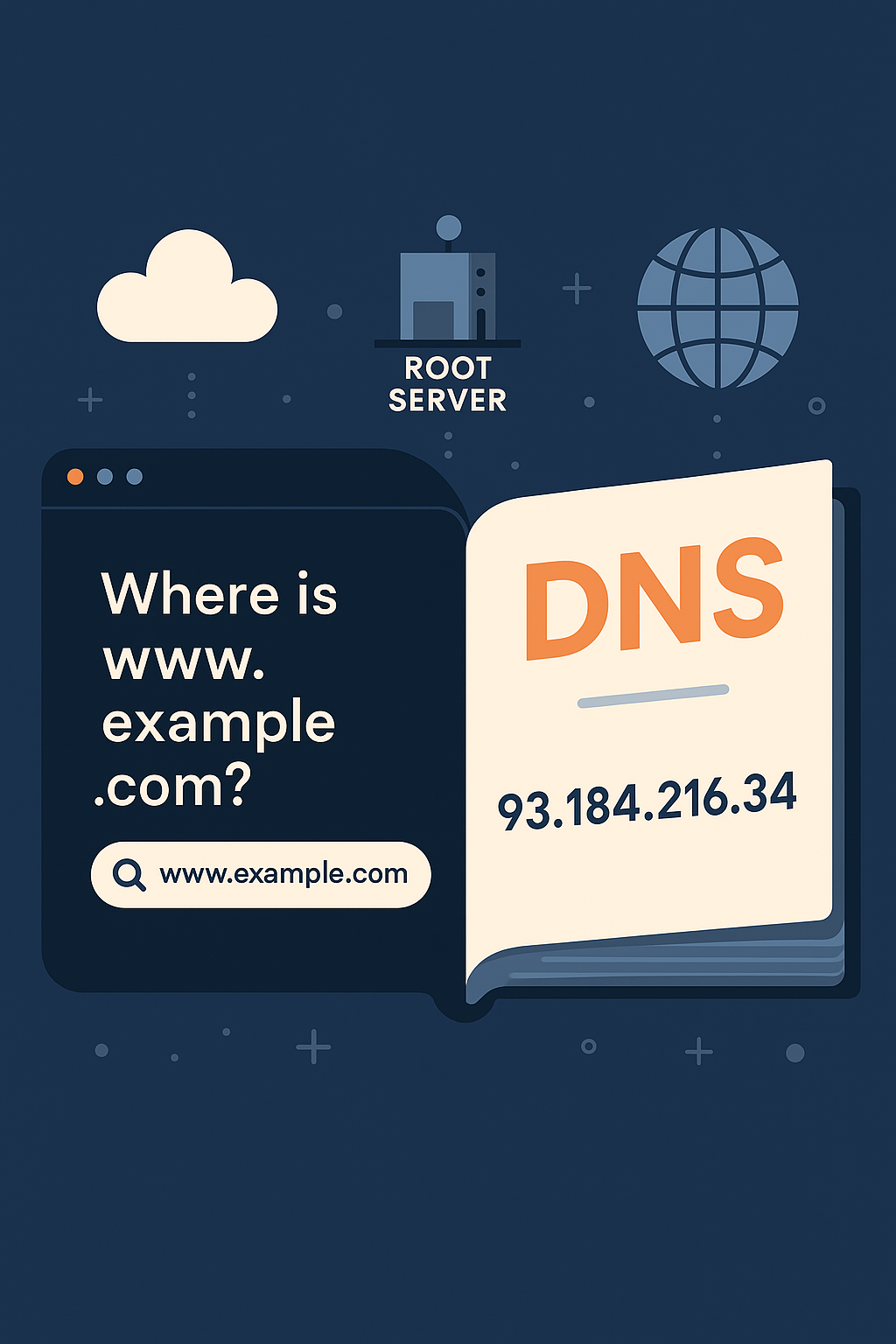 🔒Cybersecurity Basics Refresher Series — Part 4: How DNS Works — And Why It’s a Security Risk ...