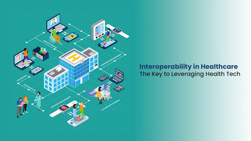 Interoperability in Healthcare: The Key to Leveraging Health Tech | by MITYUNG LLC | Medium