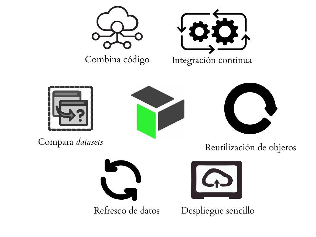 ALM Toolkit: Gestión colaborativa en Microsoft Power BI | by Mar Lizana ...