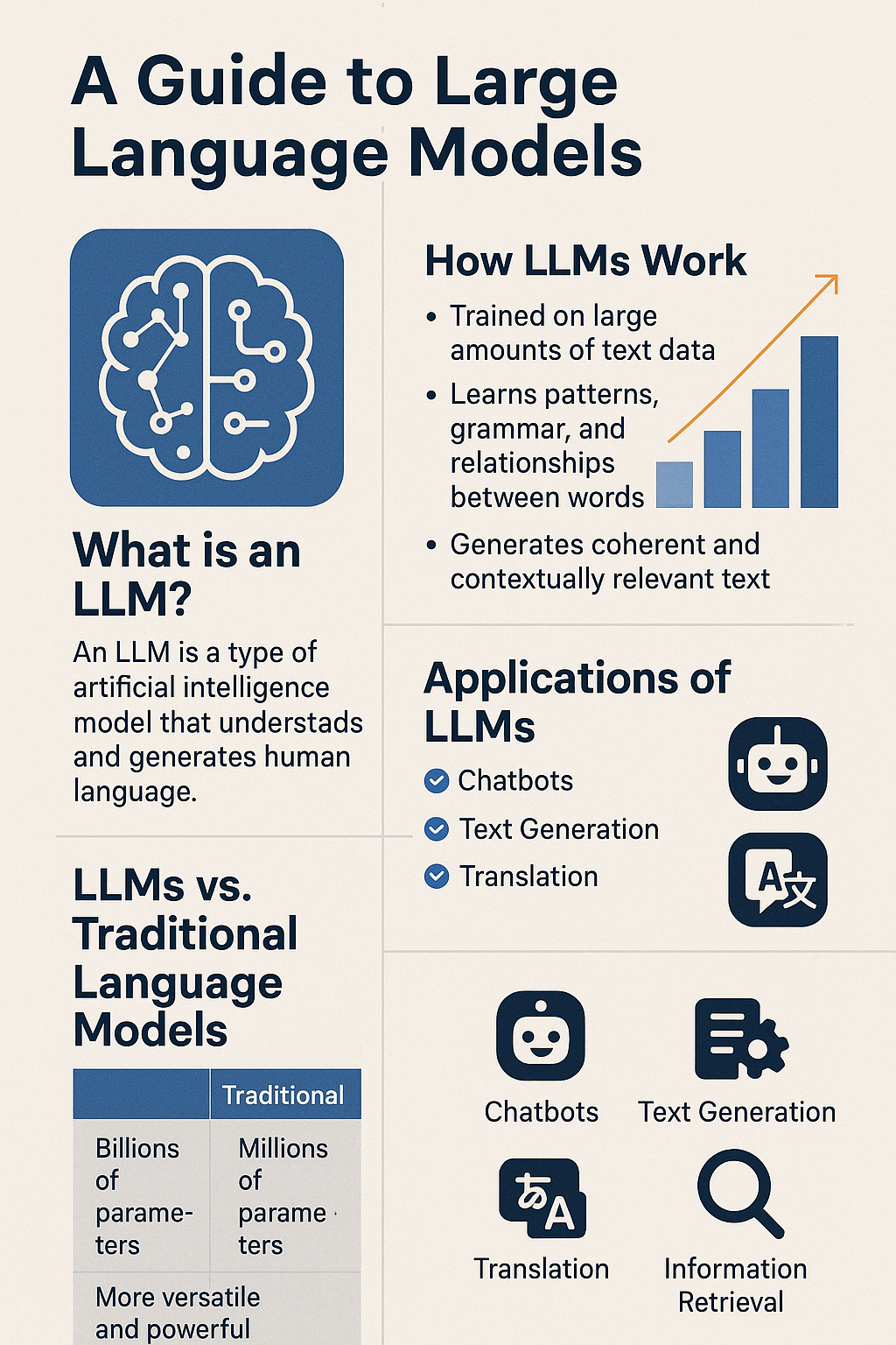 🌐 Unlocking the Power of Large Language Models (LLMs) | by Gaurav ...