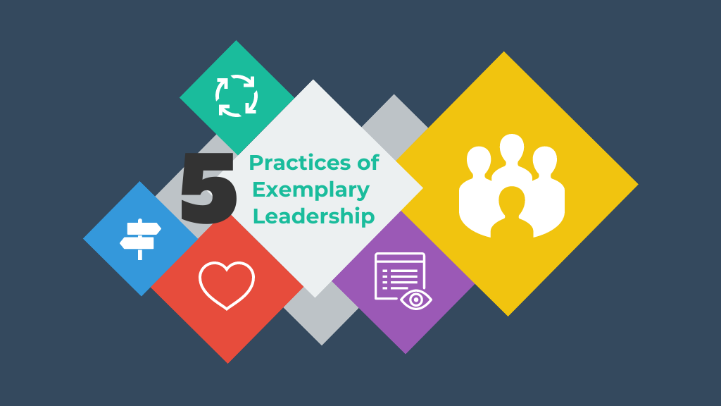 5 Practices to Lead for Success. 1. Model the Way | by Dr. Layne H ...