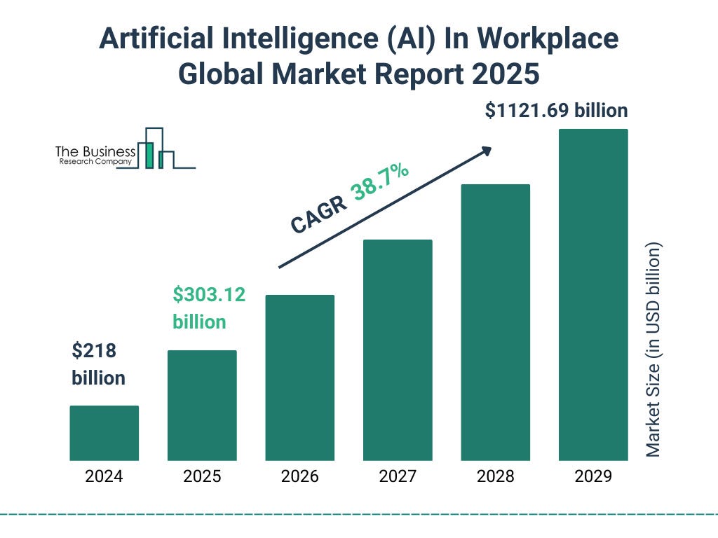 AI for Everyone: How to Use AI in Every Job — and Why We Must | by ...