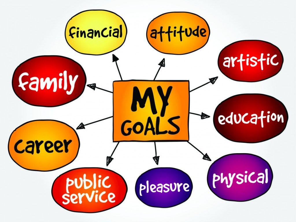 Achieve Your Career Goals Faster with These 10 Tailored Planning Steps ...