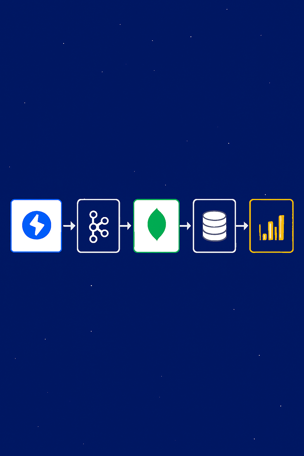 Building an End-to-End Real-Time Data Streaming and ML Pipeline with ...