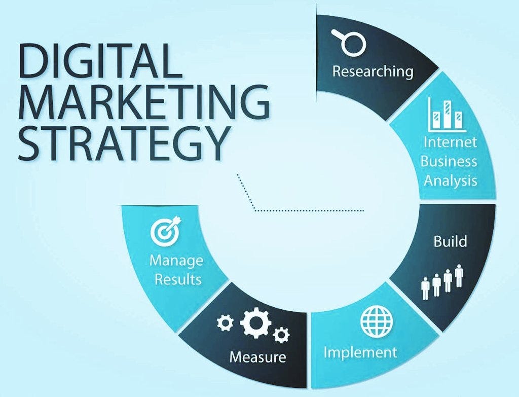 Digital strategies are crucial to shape marketing for business success ...