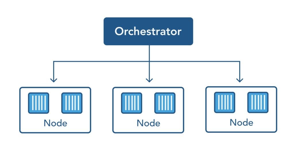 Container Orchestration Made Easy ☸️🐳 By Maxwel Olande Medium