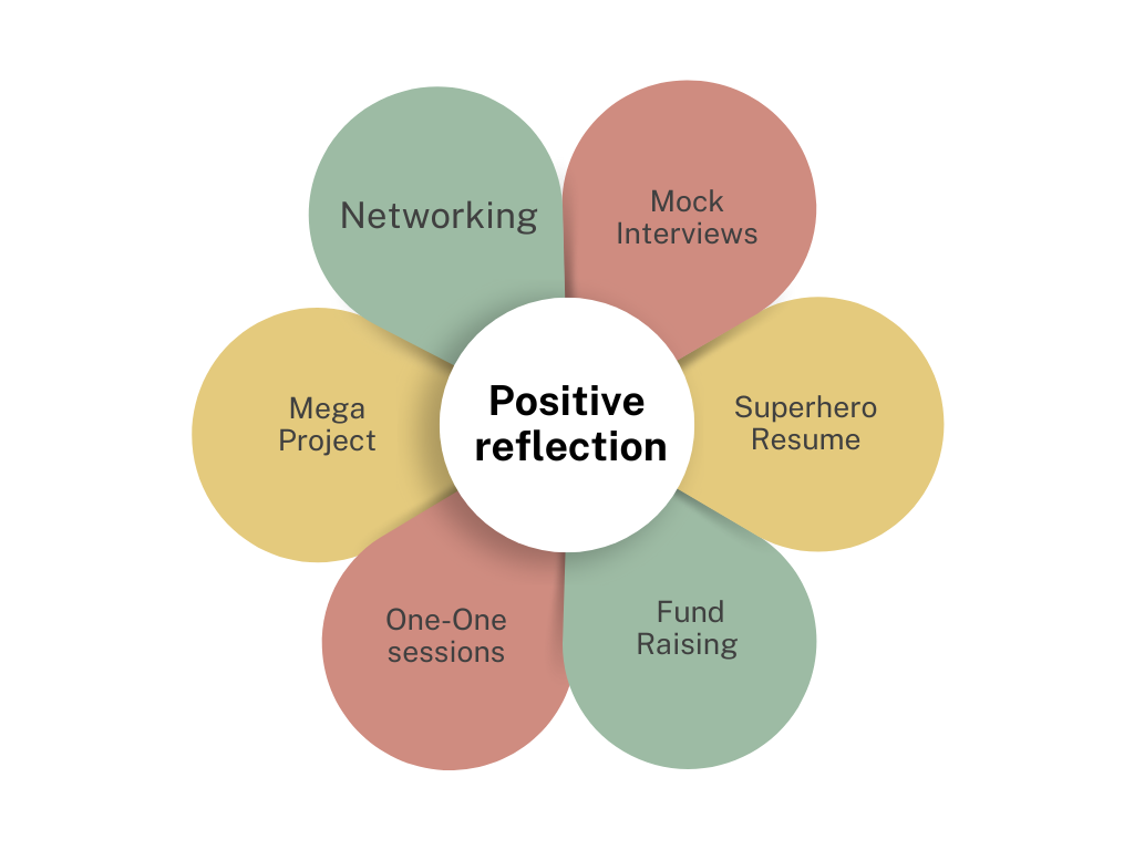 Amal Academy. Positive reflection of Amal journey | by Atika Farooq | Jun, 2024 | Medium