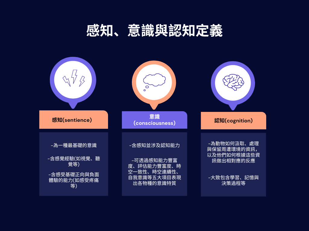 【AWS筆記】認識動物感知（Sentience）、意識（Consciousness）與認知能力（Cognition） | by HM Yeh ...