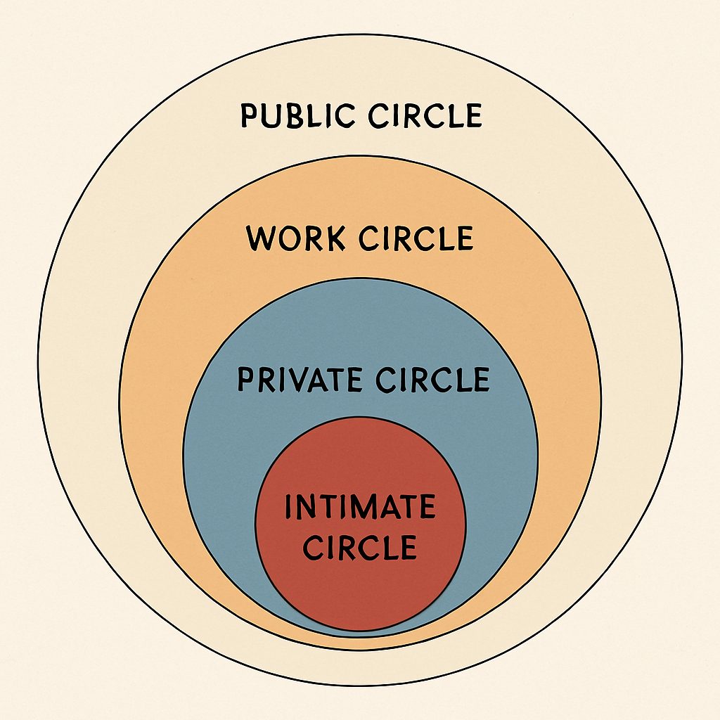 The Circles of Life. Some People Shouldn’t Have That Much… | by Jasnoor Singh | Readers Club ...