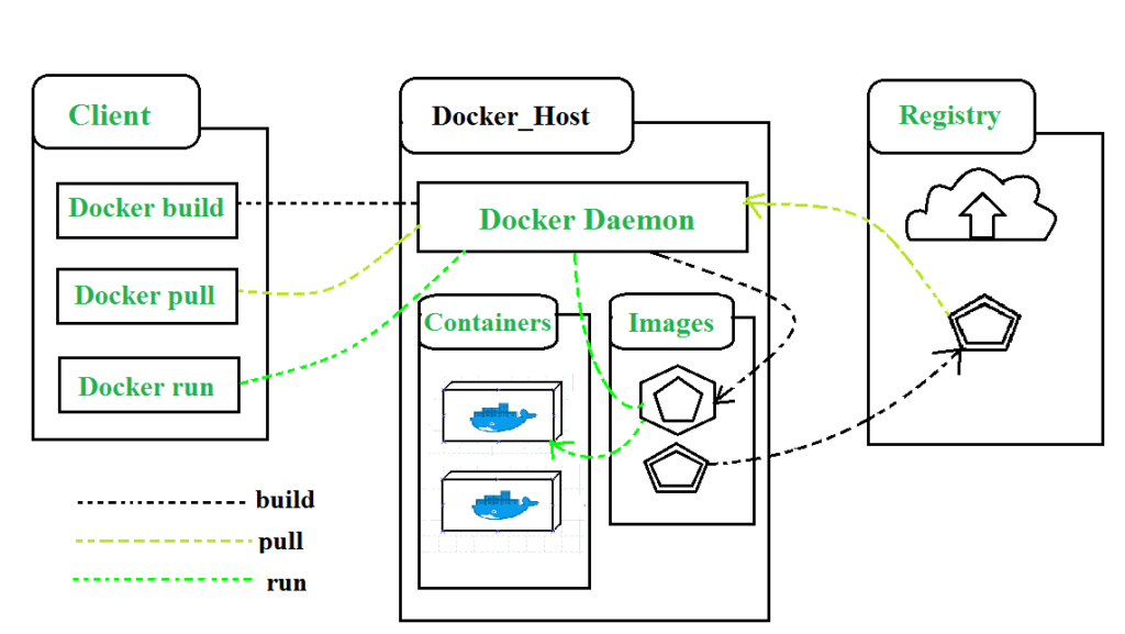 Demystifying Docker: Unleashing the Power of Containerization | by ... Demystifying Docker: Unleashing the Power of Containerization | by ...