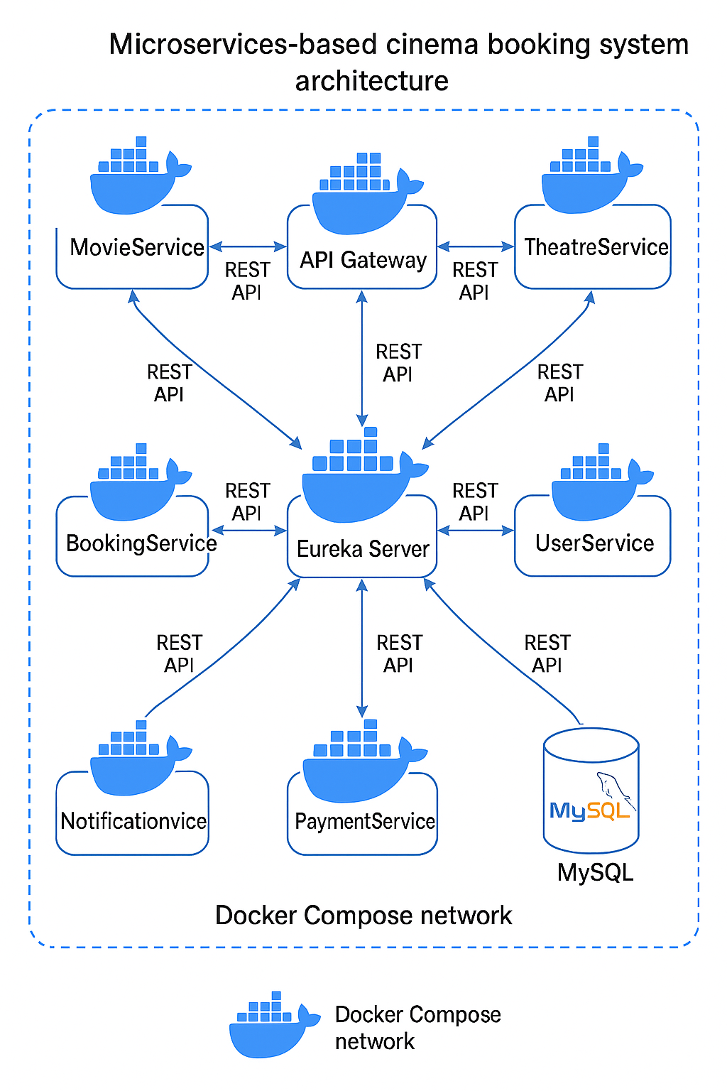 How to Build a Java Spring Boot Cinema Microservice and Deploy It with Docker | by DevLogics ...