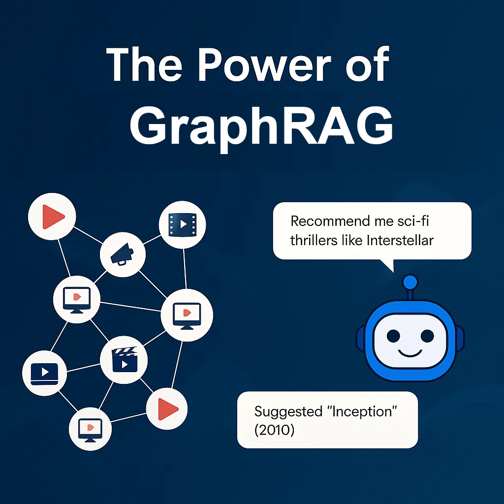 Beyond Vector Search: Unleashing the Power of GraphRAG for Smarter Recommendations | by Siddhant ...