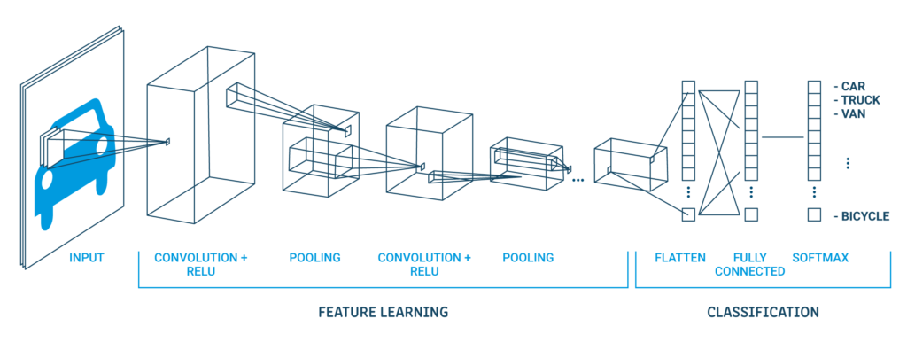Implement Alexnet Model from Scratch | by Viraj Lakshitha Bandara | Medium