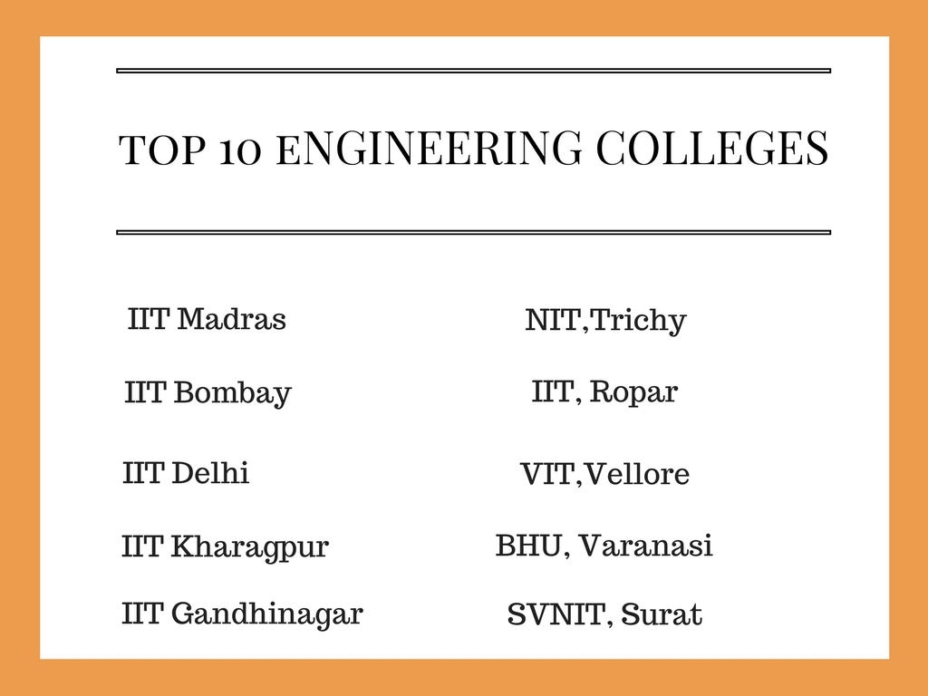 Top 10 engineering colleges. The top 10 engineering colleges as per ...