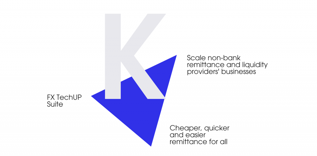Introducing the new KOKU: The kind of tech-enabler we want to be | by ...
