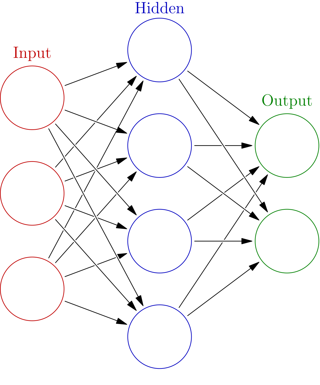 Understanding Neural Networks: A Beginner’s Guide | by Anna Muzykina ...