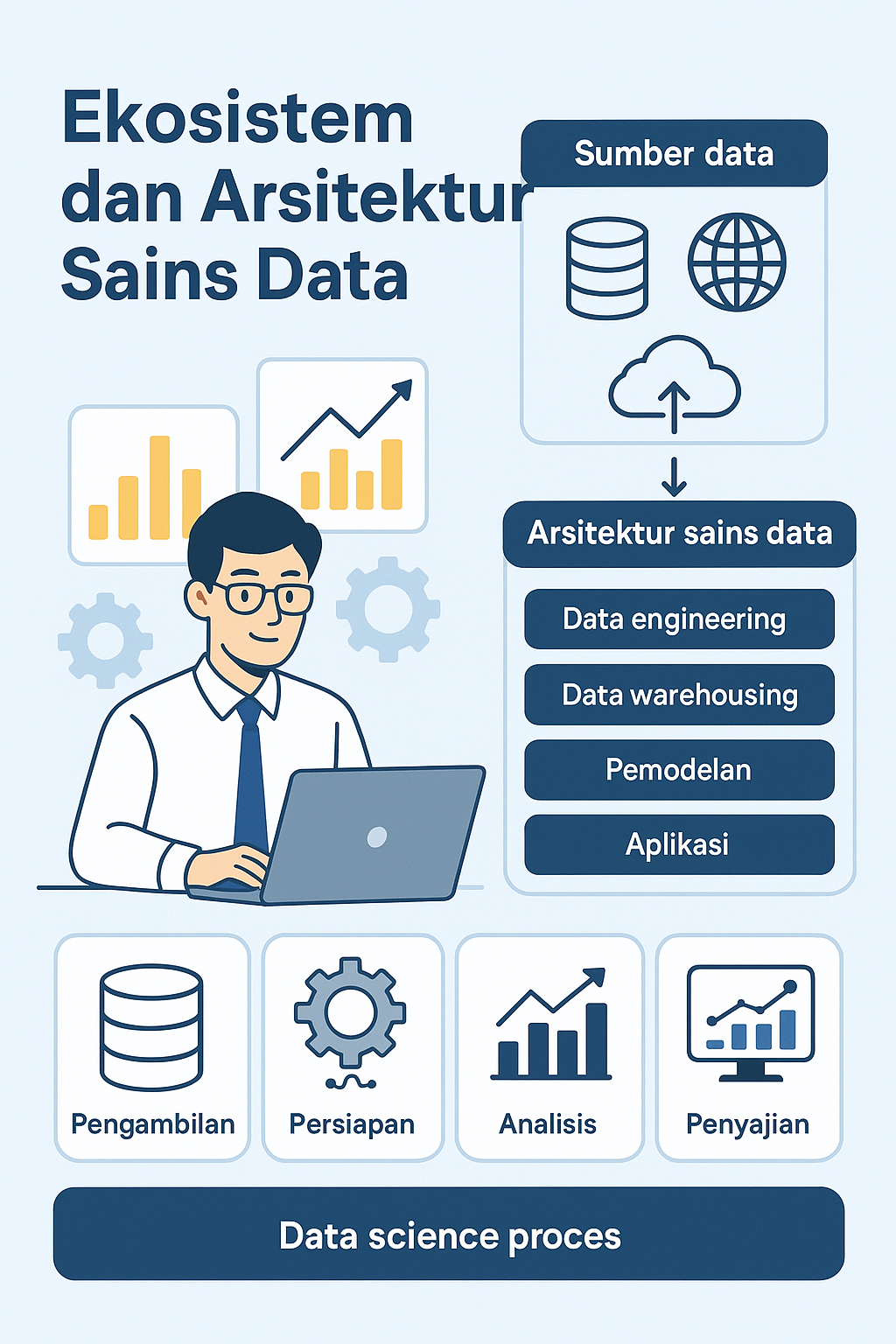 Ekosistem dan Arsitektur Sains Data | by Fariz Gaming | Nov, 2025 | Medium