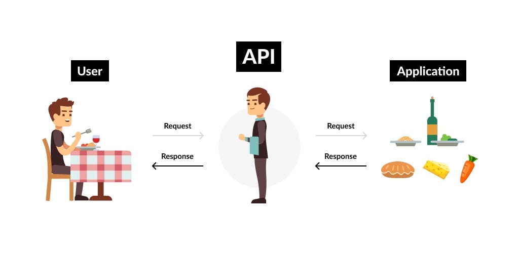 Programmable Voice API: Why Visionary Developers Building on Africa’s ...