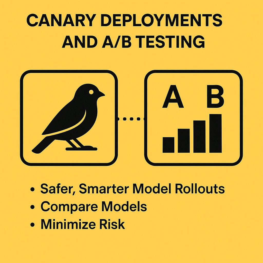 Day 60/100: Canary Deployments and A/B Testing – Safer, Smarter Model ...