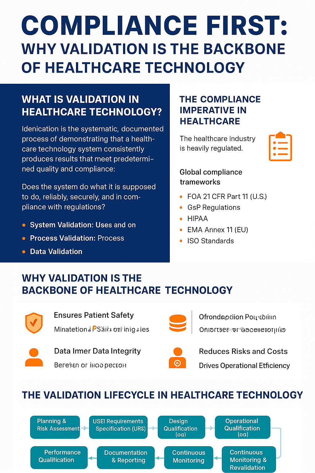 Compliance First: Why Validation is the Backbone of Healthcare ...