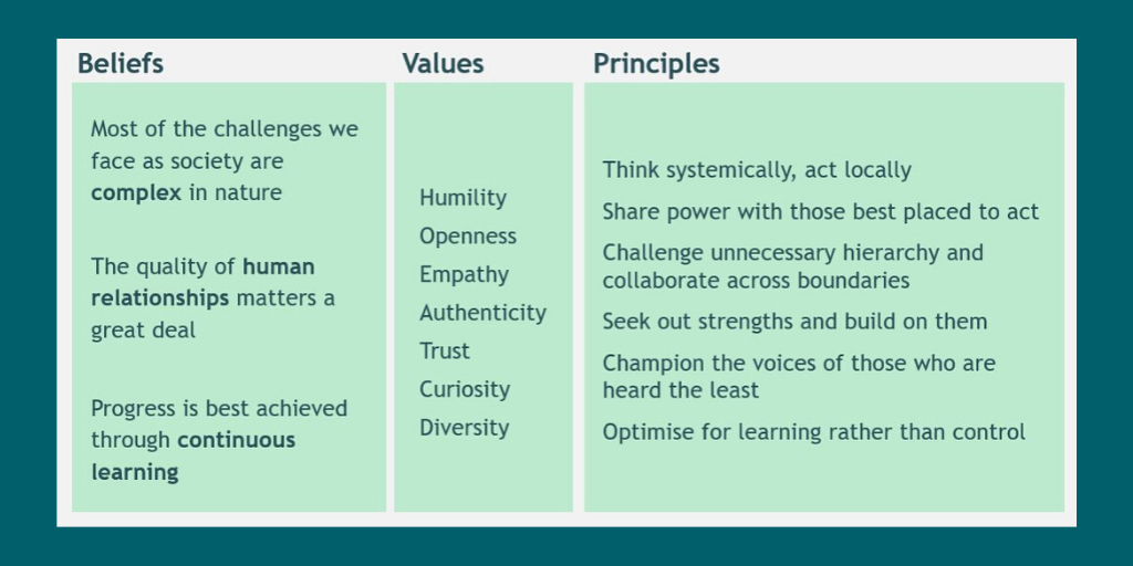Beliefs And Values Examples