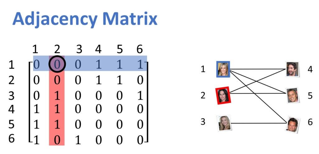This is How You Will Use Linear Algebra in Data Science and AI | by Poornam Sai G | Stackademic