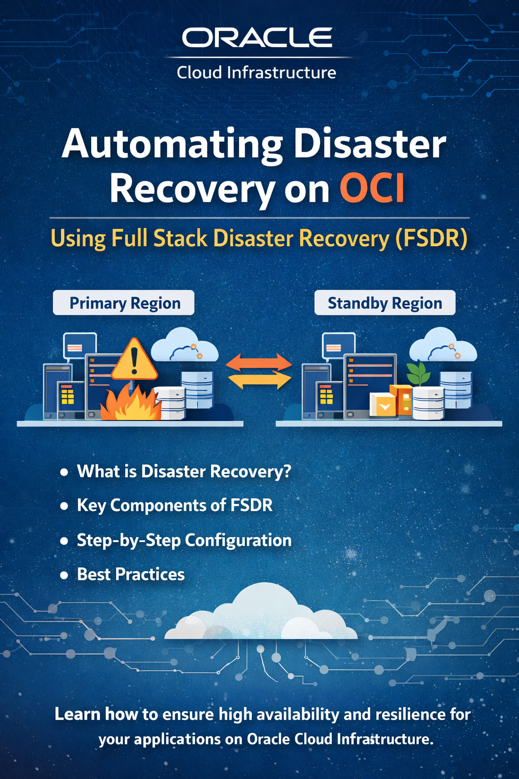 Automating Disaster Recovery on OCI Using Full Stack Disaster Recovery ...