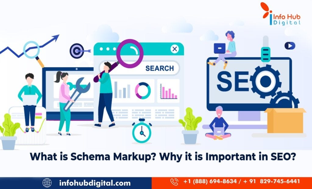 What is Schema Markup Why it is Important in SEO? | by Seemaprabhu | Medium