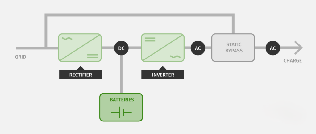 How UPS Systems Function Electrically | by Sinaeg | Aug, 2024 | Medium