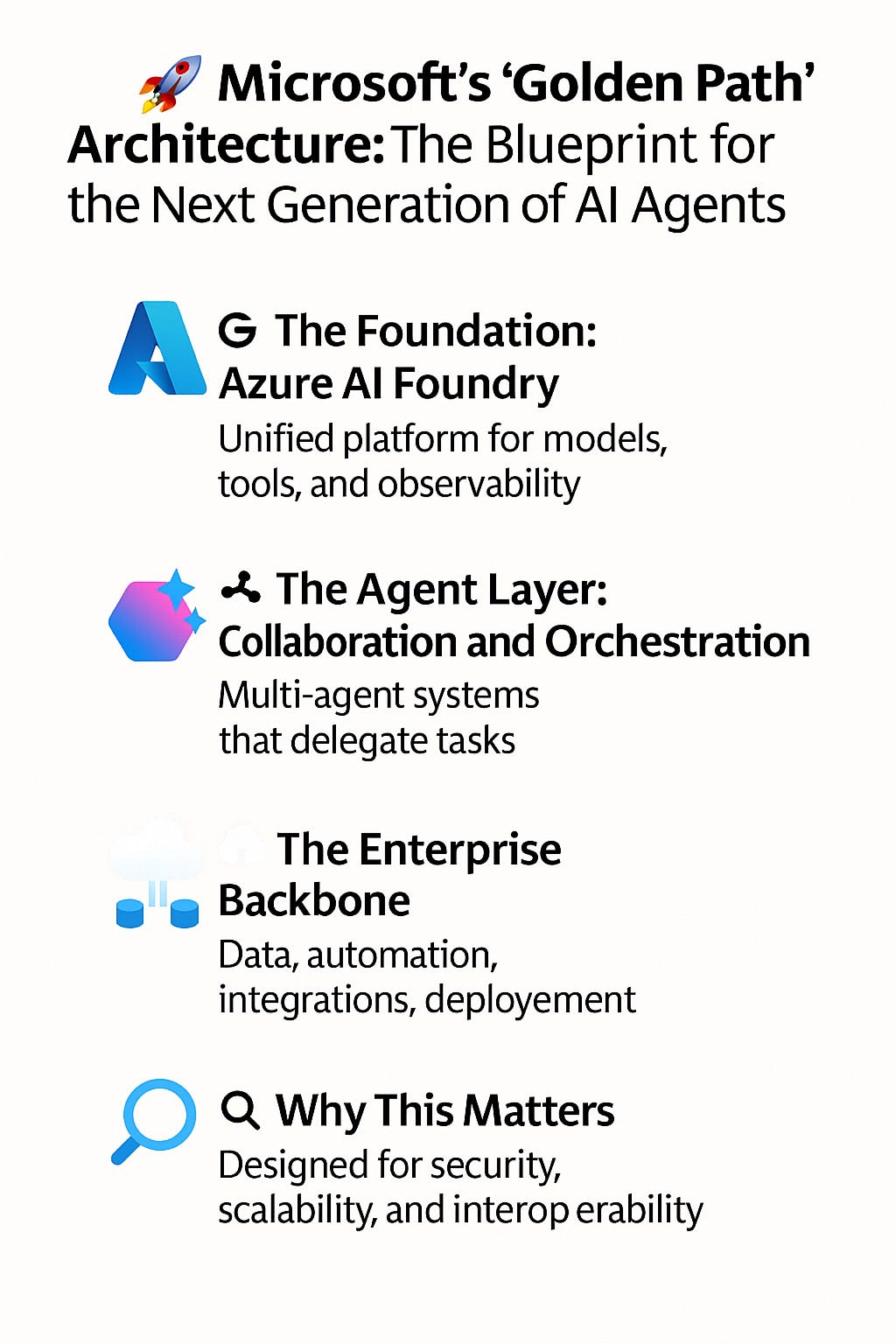 Microsoft’s “Golden Path” architecture for Agentic AI: | by Girish ...