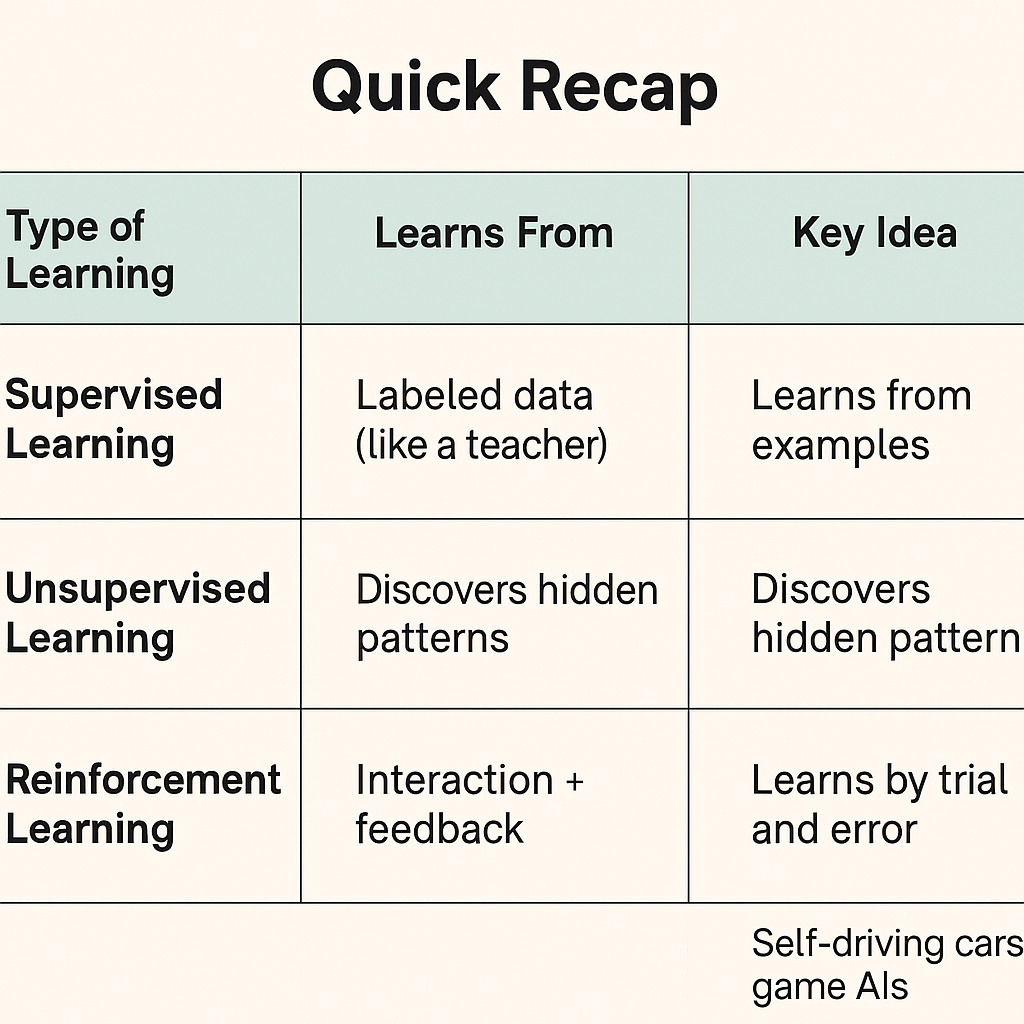 Machine Learning Demystified — Chapter 2: The 3 Types of Learning ...