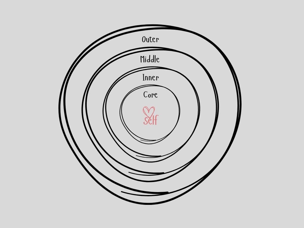 Circles of Giving — a quiet rhythm that keeps love, energy, and ...