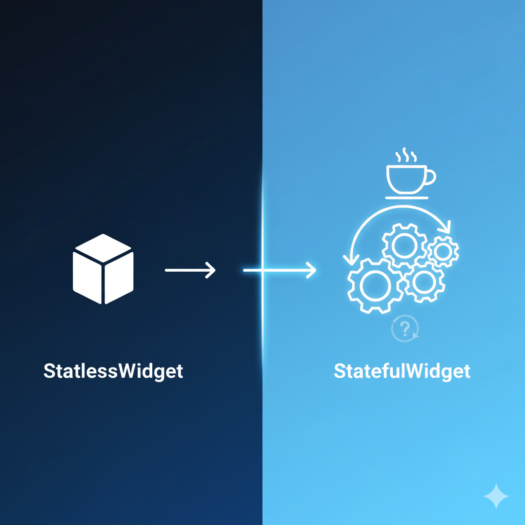 My Confession About StatefulWidget (And the Mindset That Changed How I ...