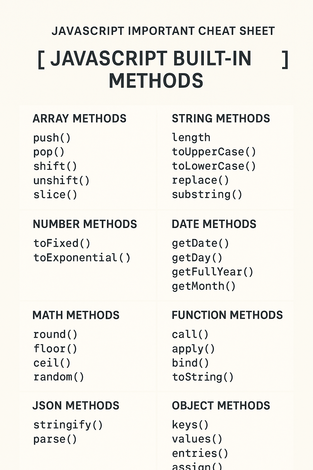 JavaScript Important Cheat Sheet. [ JavaScript Built-in Methods ] | by ...