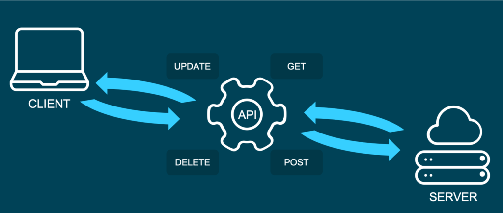Machine learning API using FastAPI | by Christopher Sampson | Medium