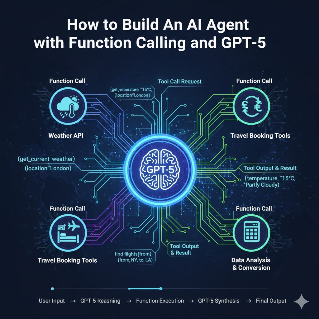 How to Build An AI Agent with Function Calling and GPT-5 | by Kajal Sharma | Medium