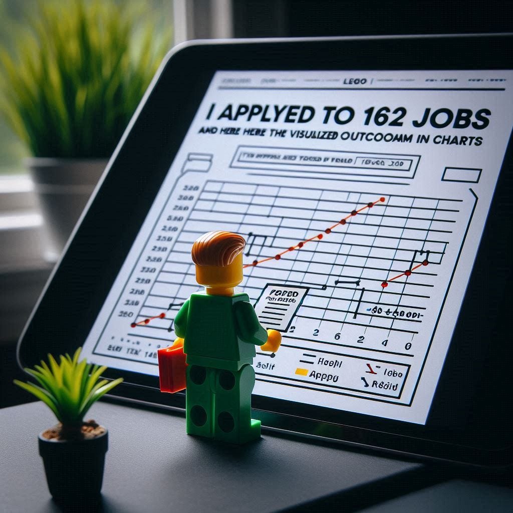 I applied to 162 jobs and here is the visualized outcome in charts! | by Pooria Han | Aug, 2024 ...