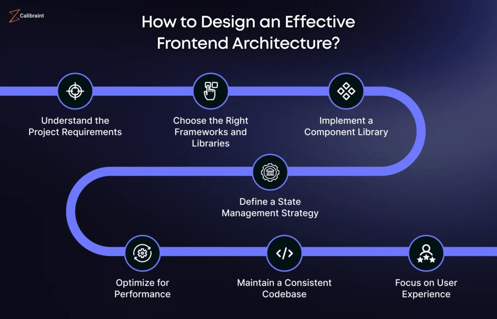 🚀 React Best Practices for Folder Structure & System Design | by Priyen ...